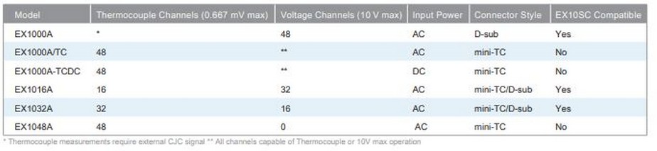 VTI Instruments EX1000A series, voltage and temperature measurements - VTI Instruments - Systemy ...